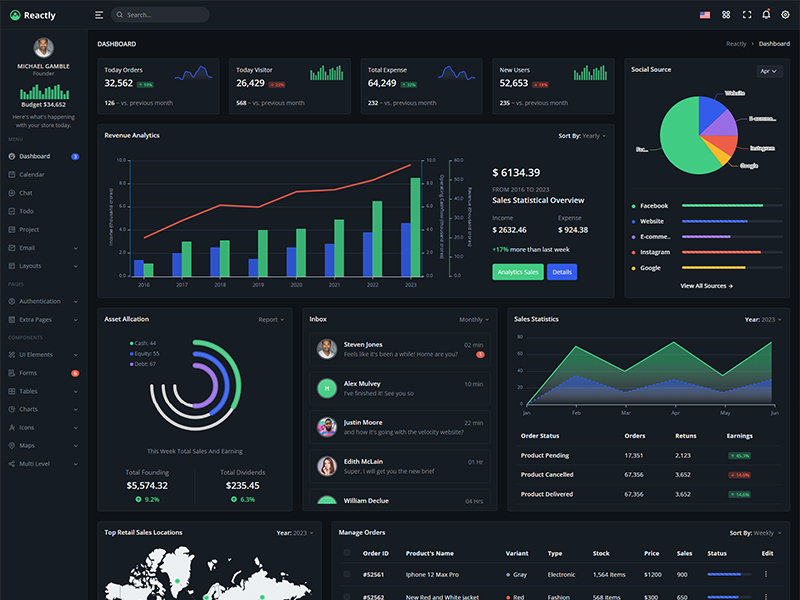 Dashboard | Depple The Mart - Edit