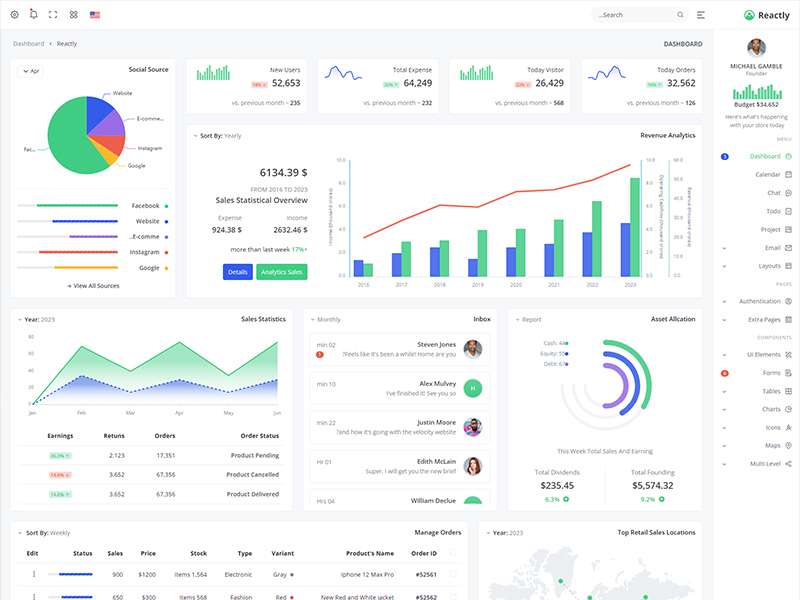 Dashboard | Depple The Mart - Form